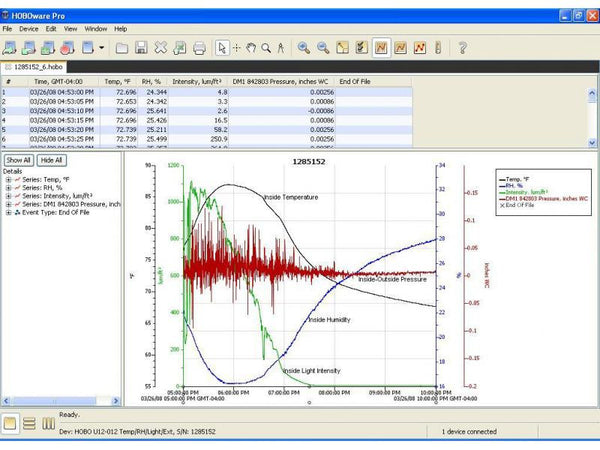 HOBOware Pro - Mac/Win (Download Only) Software – Hoskin Scientific